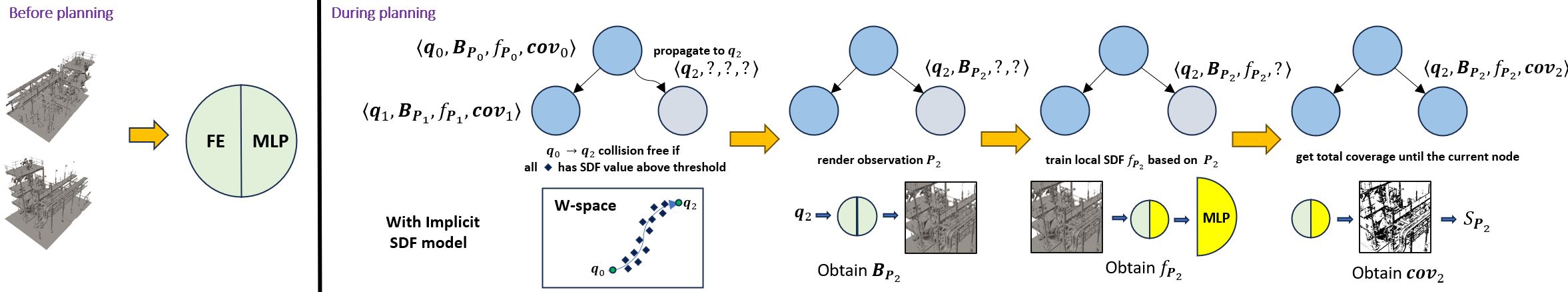 Remote Inspection Optimisation with Heterogeneous Mobility Platforms ...